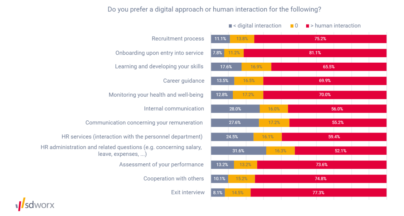Hoe kies je digitale hr-tools? 5 tips | SD Worx