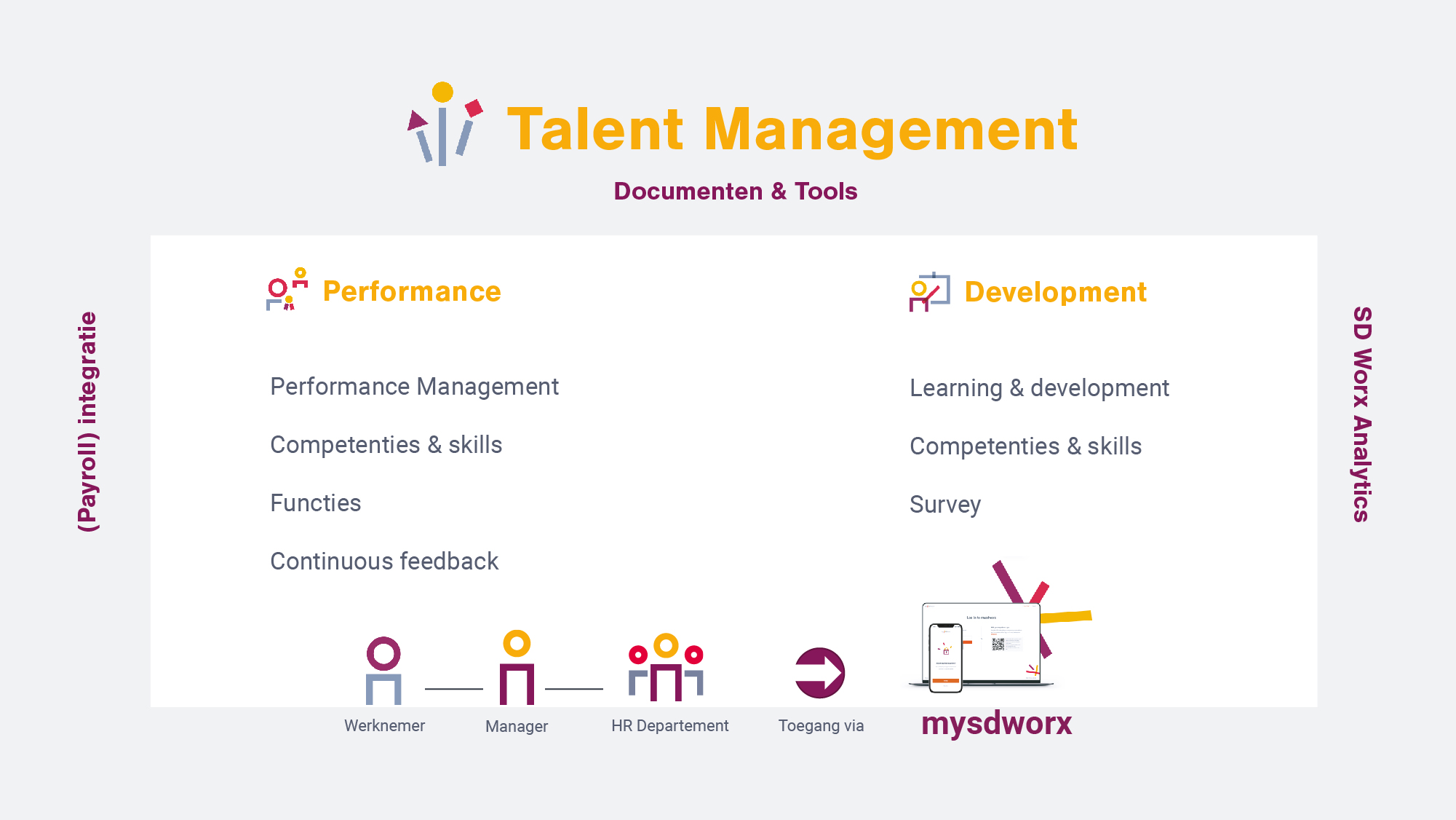 SD Worx HR & talent: automatiseer de volledige employee lifecycle | SD Worx