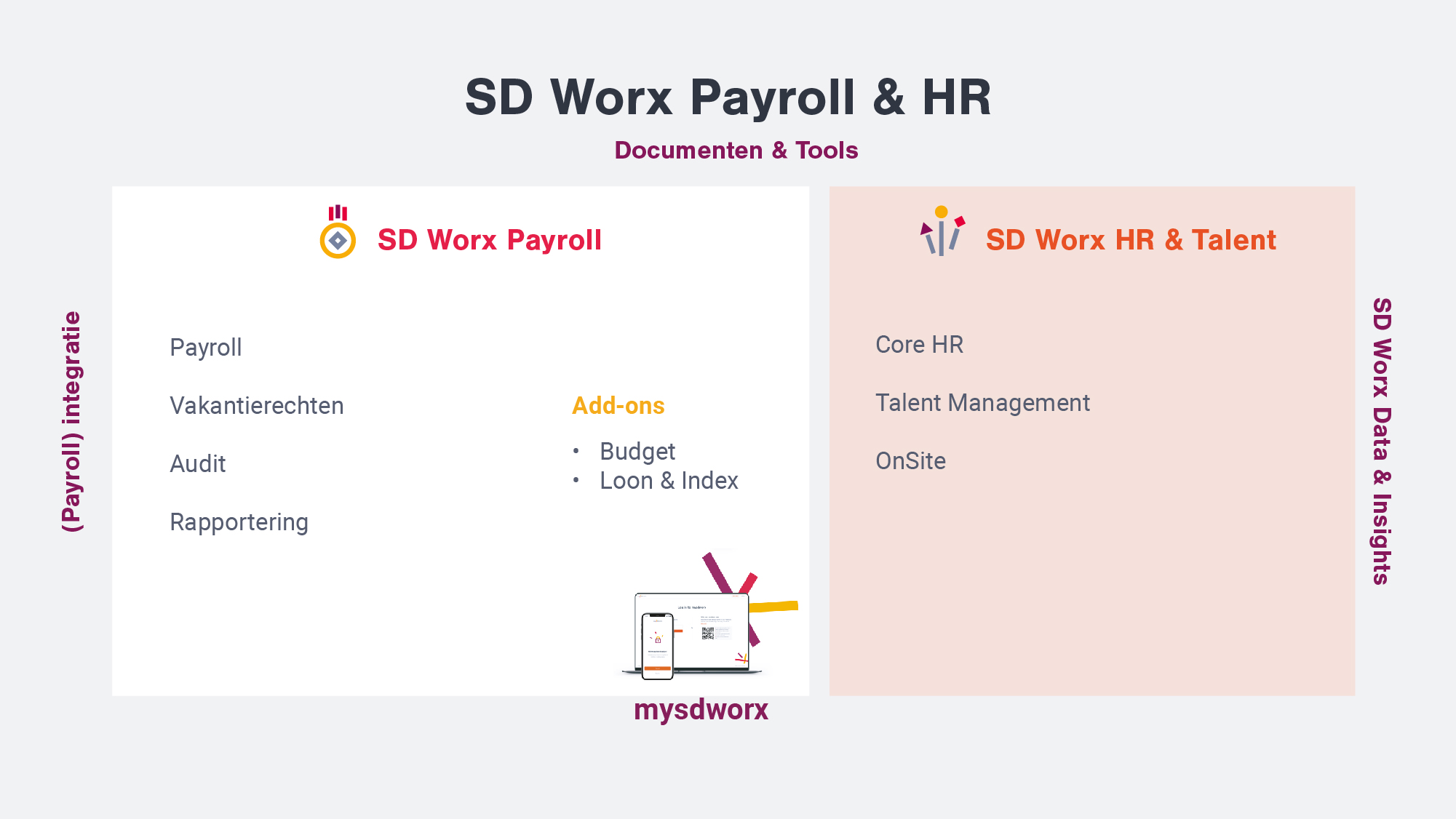 SD Worx HR & talent: automatiseer de volledige employee lifecycle | SD Worx